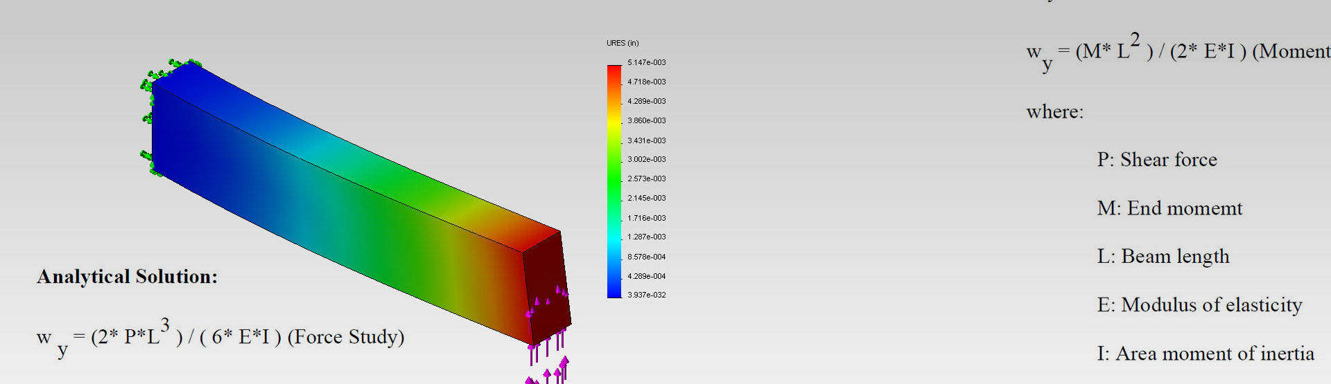 Finite Element Analysis Solidworks Finite Element Analysis Solidworks