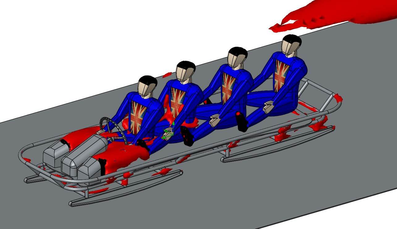 The aerodynamic history of the bobsleigh - Innova Systems